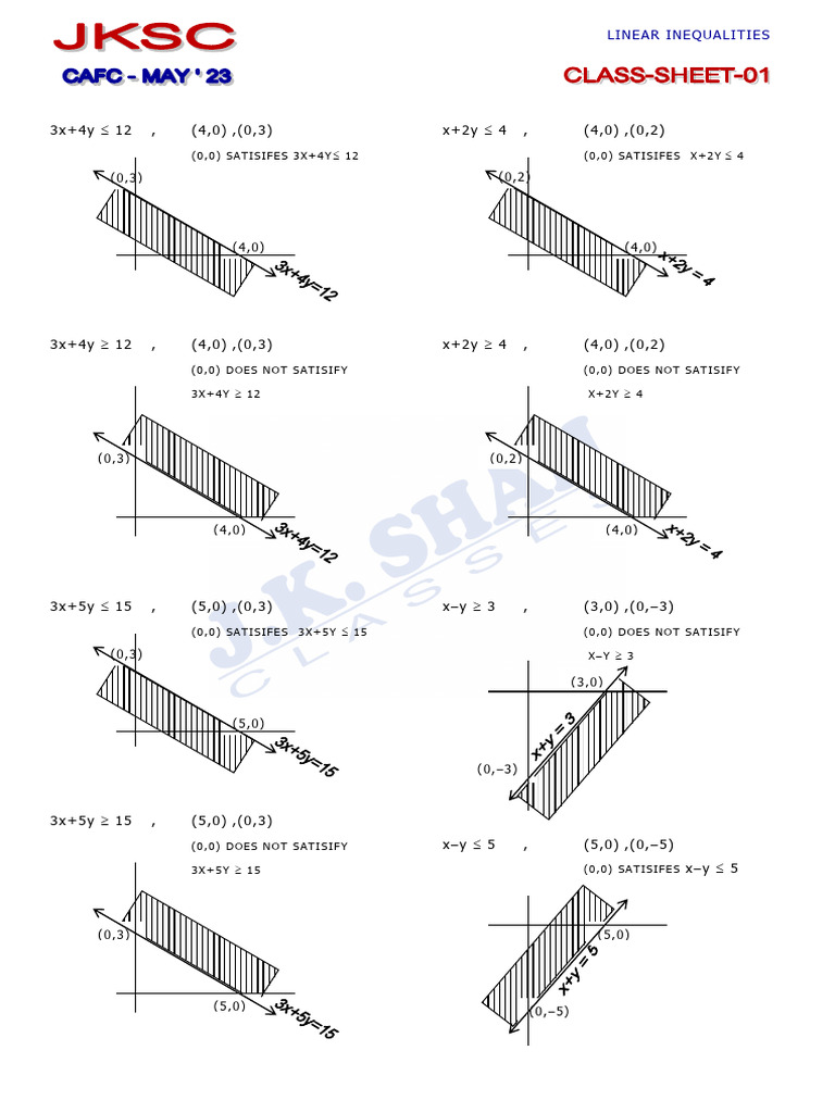 CAFC - Linear Inequalities - Q Set | PDF