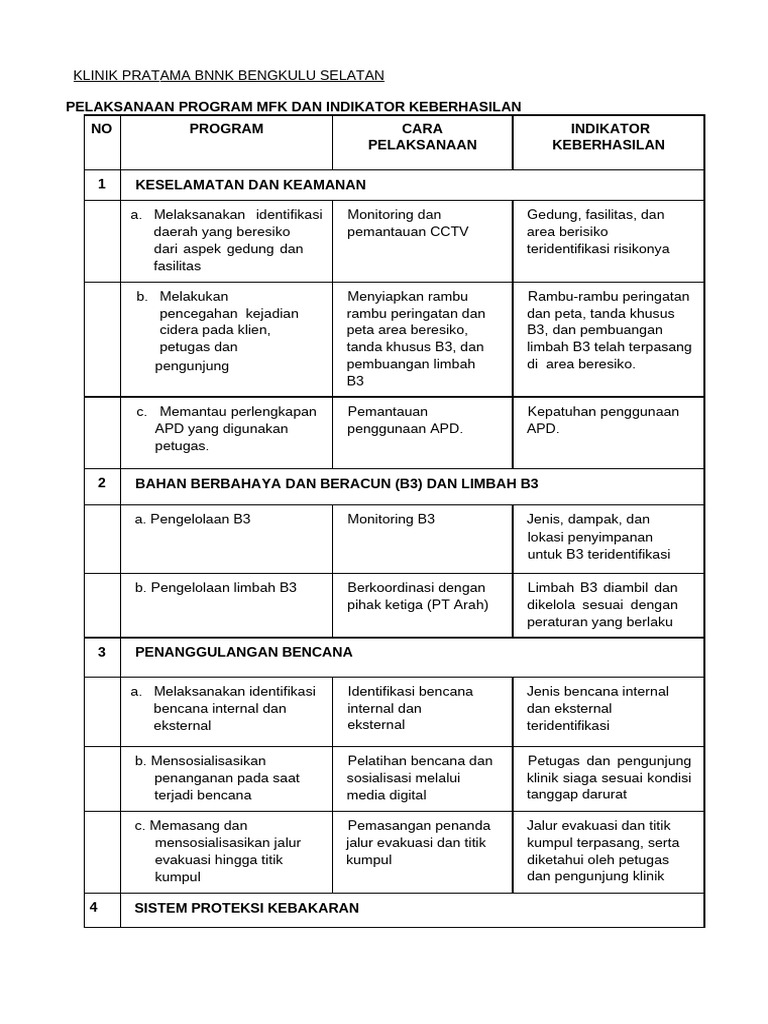 Pelaksanaan Program MFK BNNK Fix | PDF