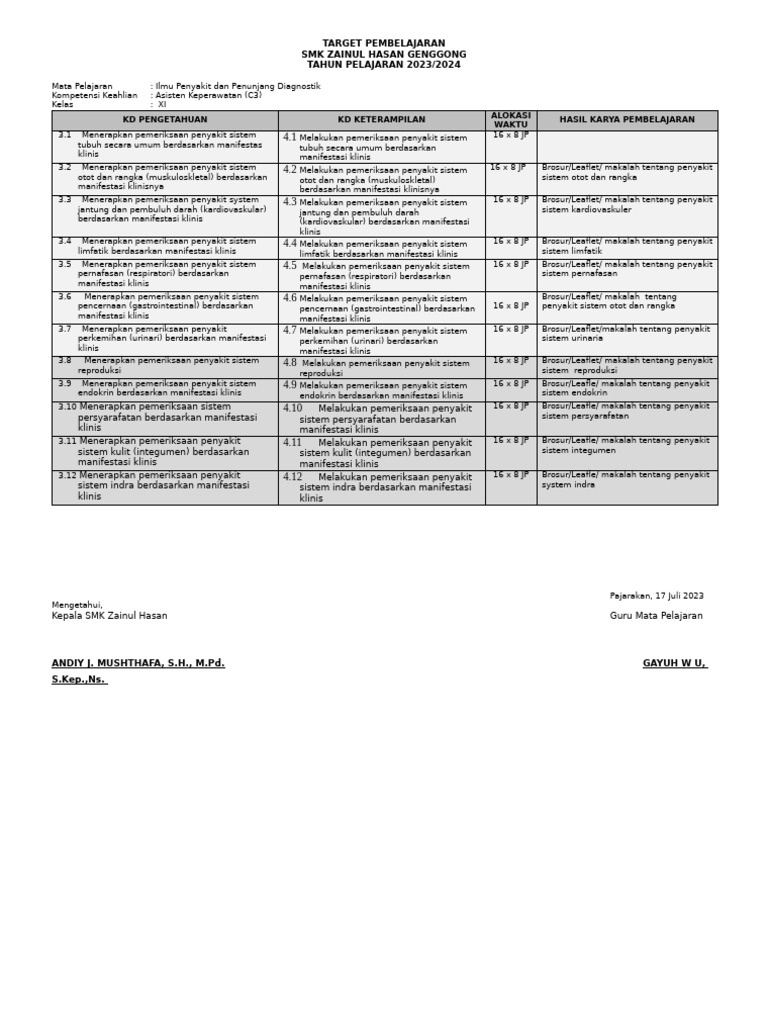 Target Pembelajaran 2023-2024 KLS XI | PDF