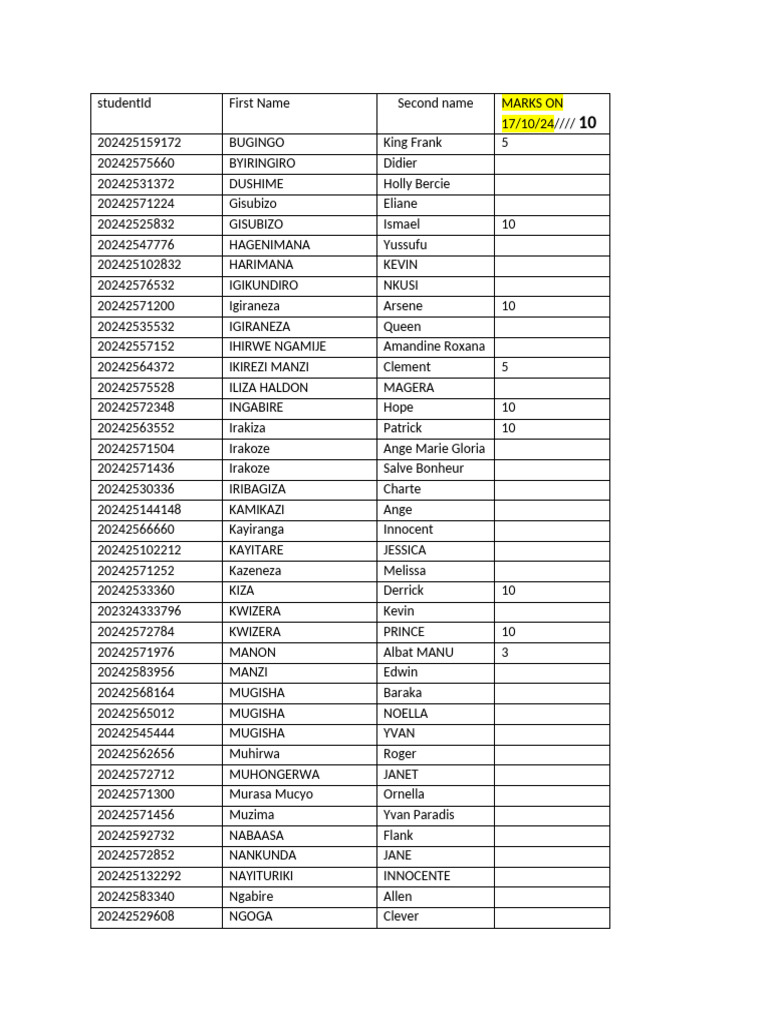 List of Class LEVEL 3 | PDF