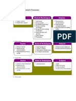 Project Delivery Matrix | PDF | Business Continuity | Specification ...