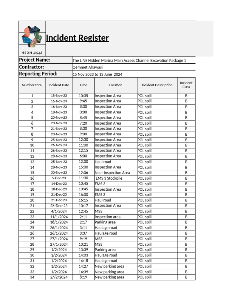 POL Spill Incident Report | PDF