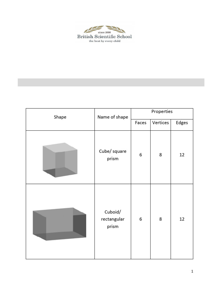 Prisms Properties | PDF | Shape | Euclidean Geometry