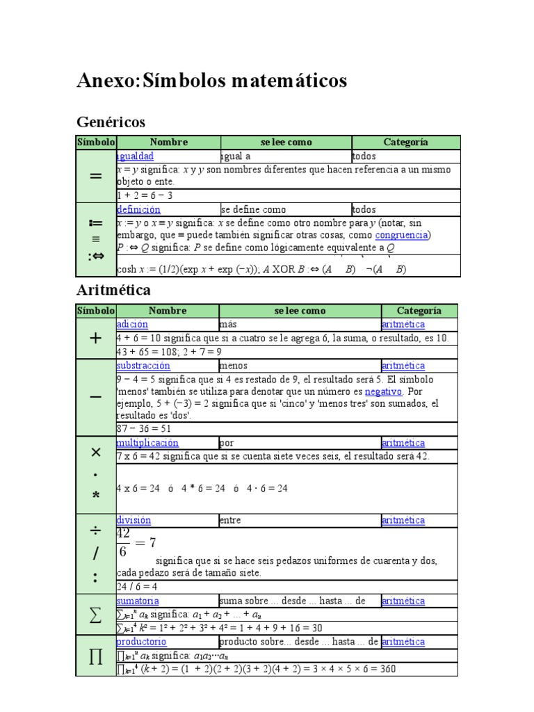 Simbolos Cos de Conjuntos | PDF | Intervalo (Matemáticas) | Número racional