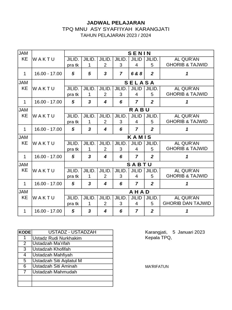 Jadwal Pelajaran TPQ Asy Syafi'iyah | PDF