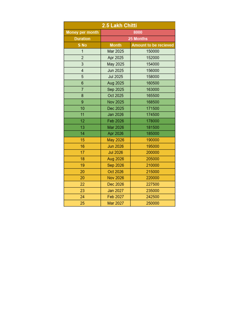 2.5 Chitty 2025 | PDF | Home & Garden