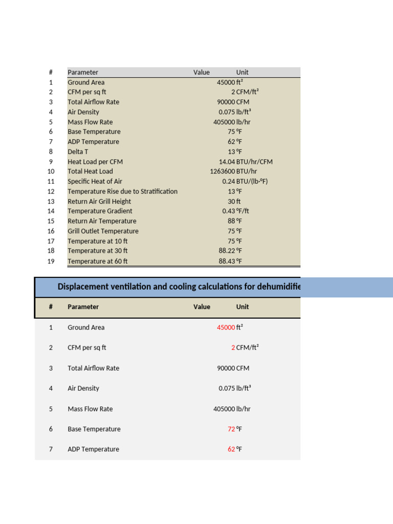 Displacement Ventilation Calculations FPS | PDF | Heat | Thermodynamics