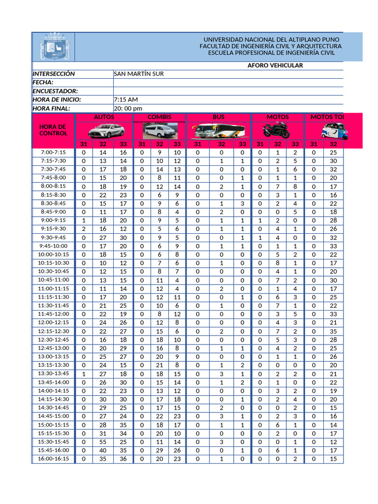 Resultados de Aforo | PDF