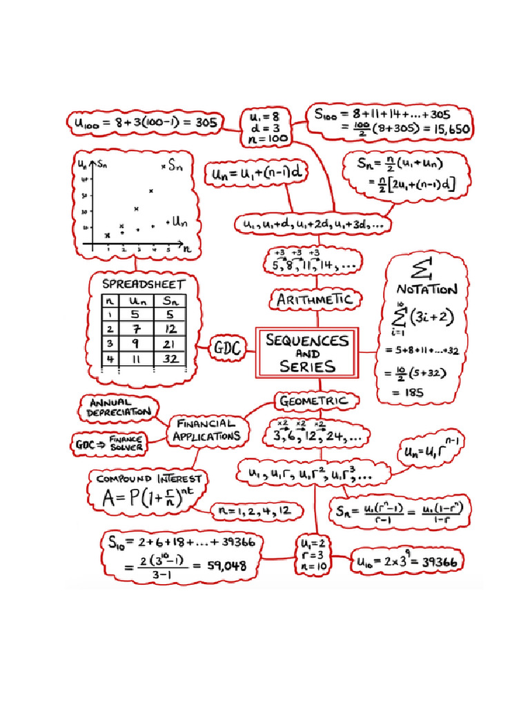 2 Core Sequences and Series Poster | PDF