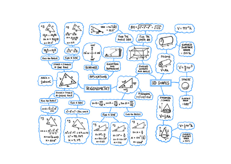 5 Core Geo Trig Poster Pdf