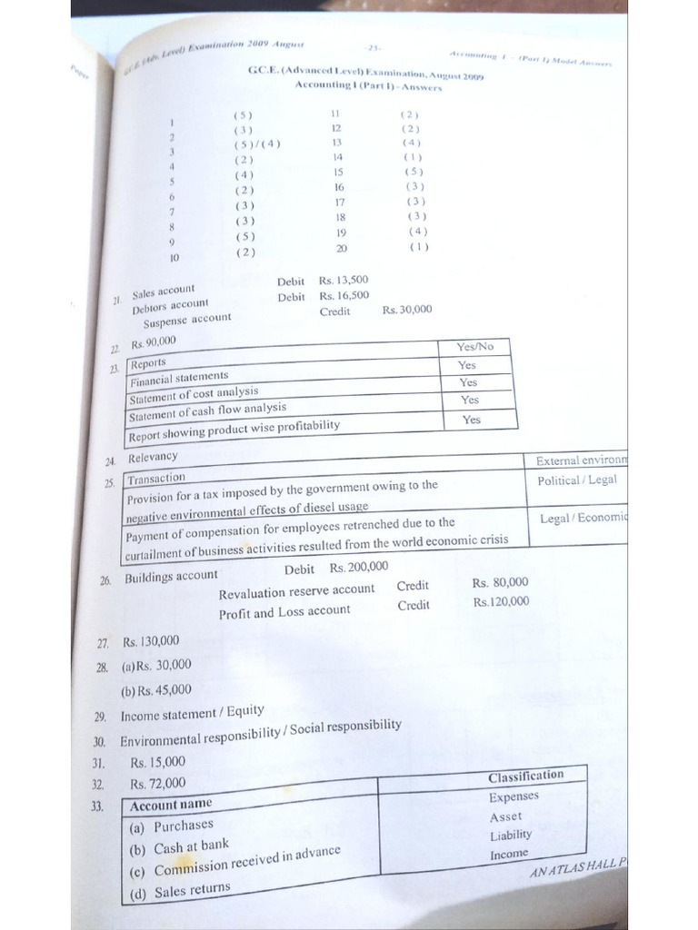 2009 AL Accounting Past Paper - Answer | PDF