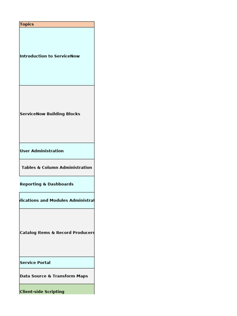 ServiceNow ITSM TPSM Training Schedule | PDF | It Service Management ...