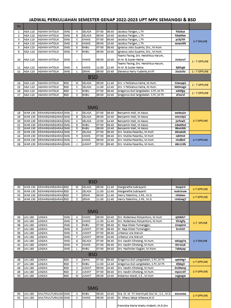 2220 - Kode Teams Genap 2023 MPK | PDF