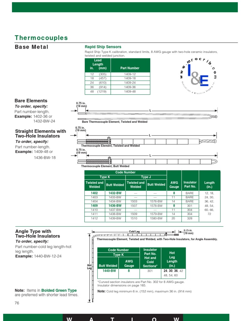 Thermocouples Base Metal | PDF | Thermocouple | Pipe (Fluid Conveyance)