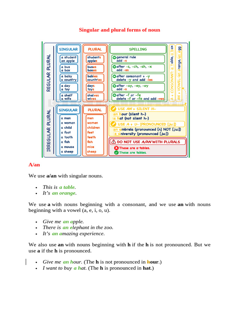 Plural Form | PDF | Plural | Grammatical Number