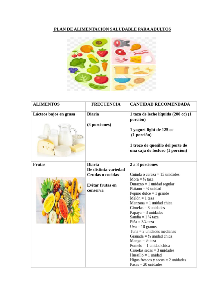 Plan Alimenticio Saludable Adultos | PDF | Panes | Fruta