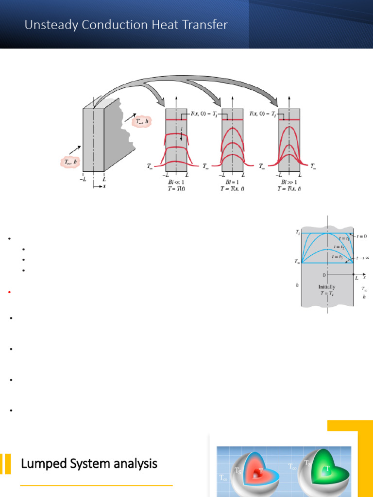 Conduction Heat Transfer - Unsteady | PDF | Thermal Conduction | Heat Transfer