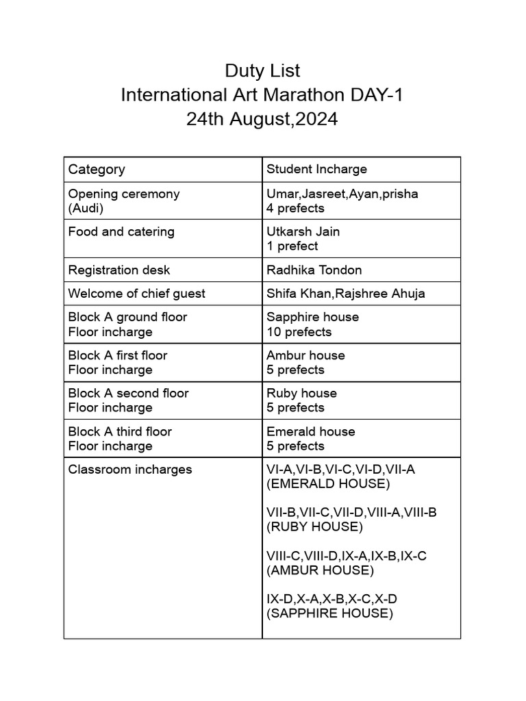 Duty List (International Art Marathon) | PDF | Social Science