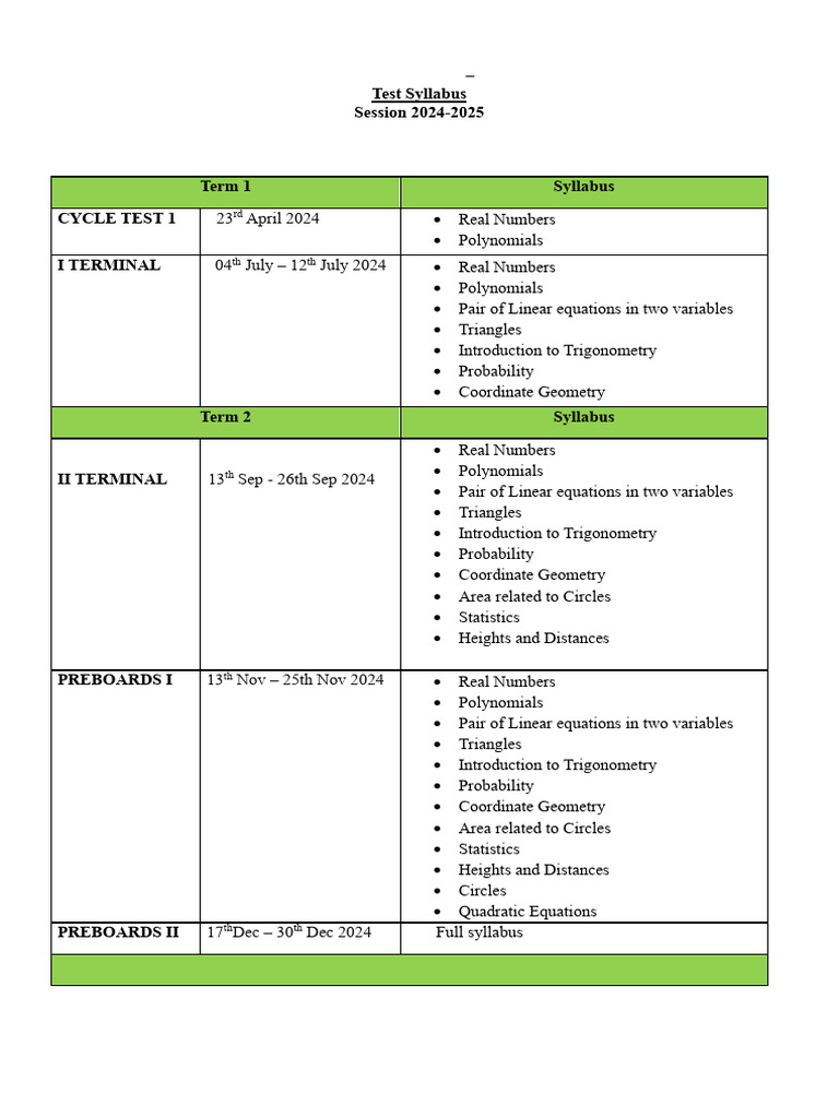 Class 10 Maths Syllabus 2024-2025 | PDF | Equations | Analytic Geometry