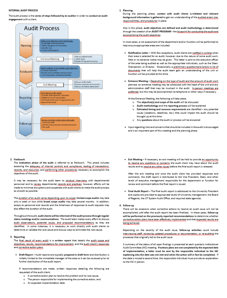 INTERNAL-AUDIT-PROCESS | PDF | Audit | Internal Audit