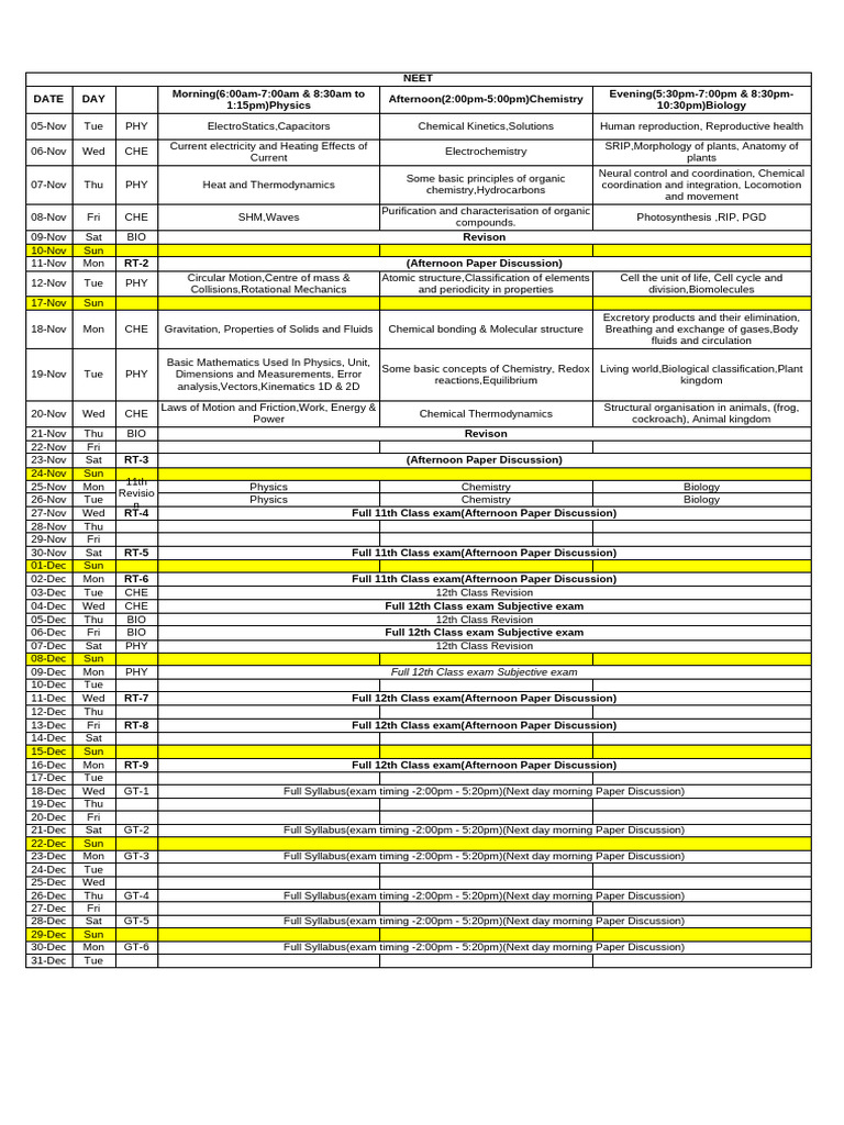 Xii Neet Revision Schedule | PDF | Chemistry | Heat