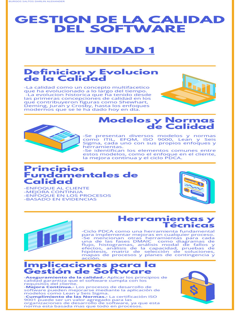 Infografía Unidad 1 Gestión de La Calidad Del Software | PDF | Software ...