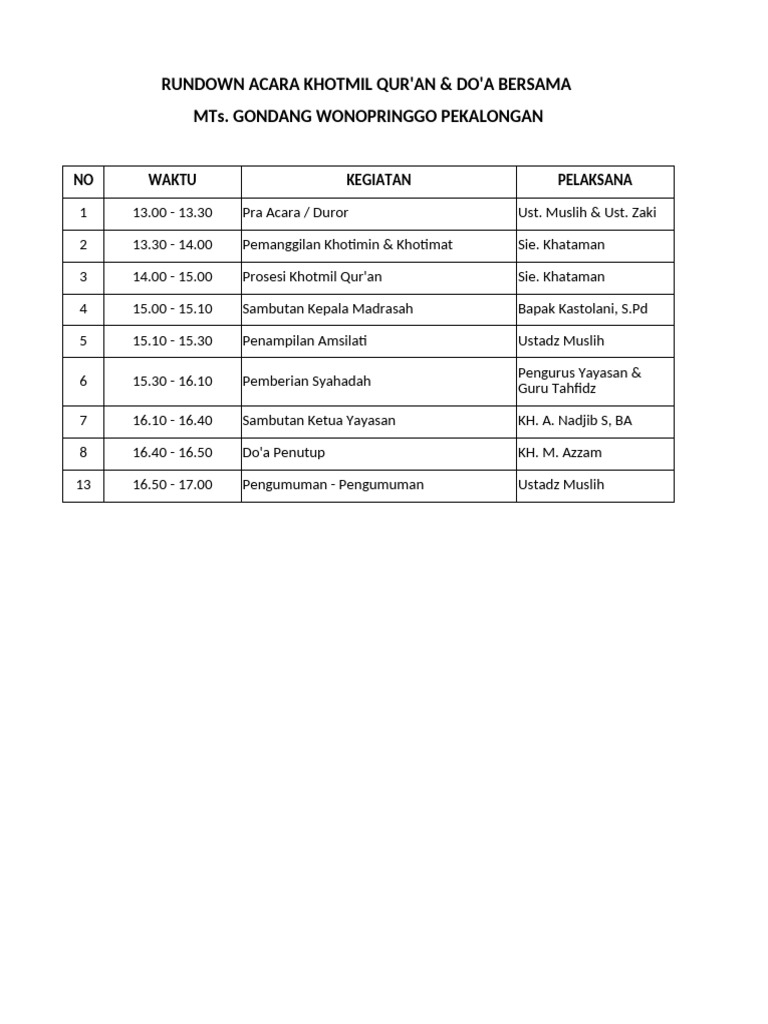 Rundown Acara | PDF