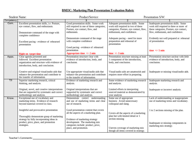 Bmi3c Marketing Plan Presentation Evaluation Rubric | PDF | Marketing ...