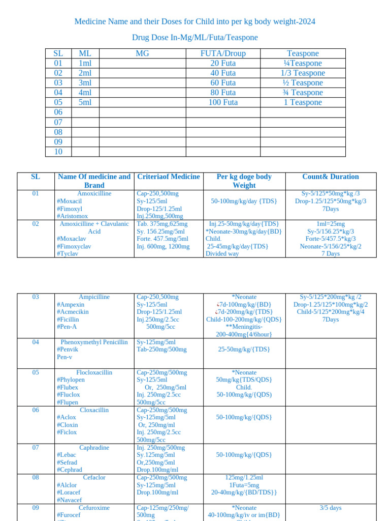 Pediatric Drug Dosages by Weight | PDF | Antibiotics | World Health ...
