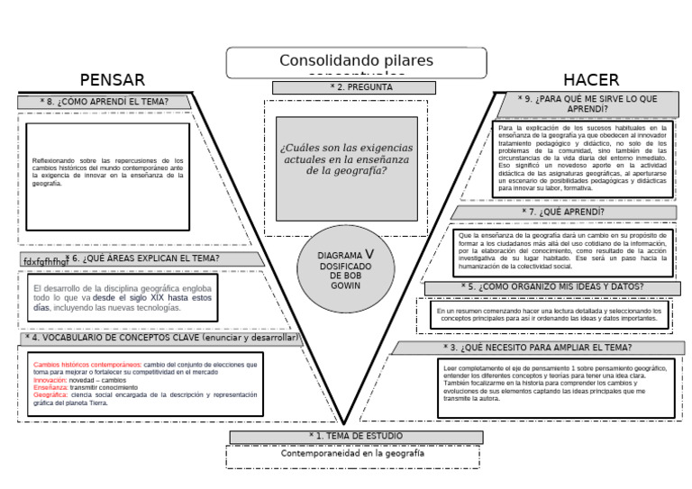 Eje 1 Plantilla - Diagrama V de Gowin - V2 | PDF | Enseñando | Geografía