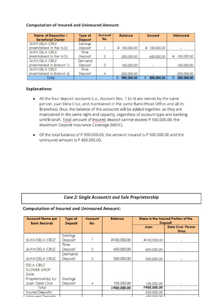 Insured and Uninsured Amount | PDF