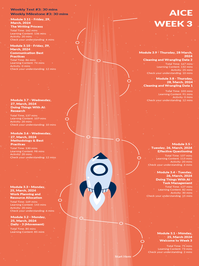 AiCE Week 3 Roadmap | PDF