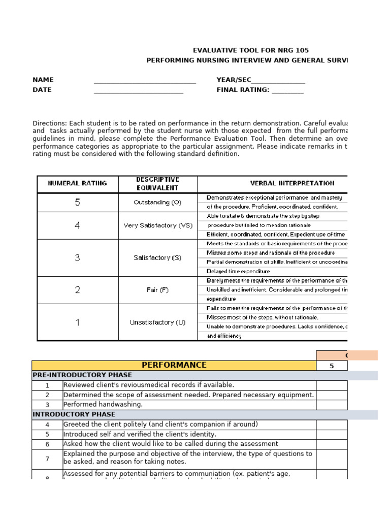 Interview & General Survey PR | PDF | Communication | Nursing