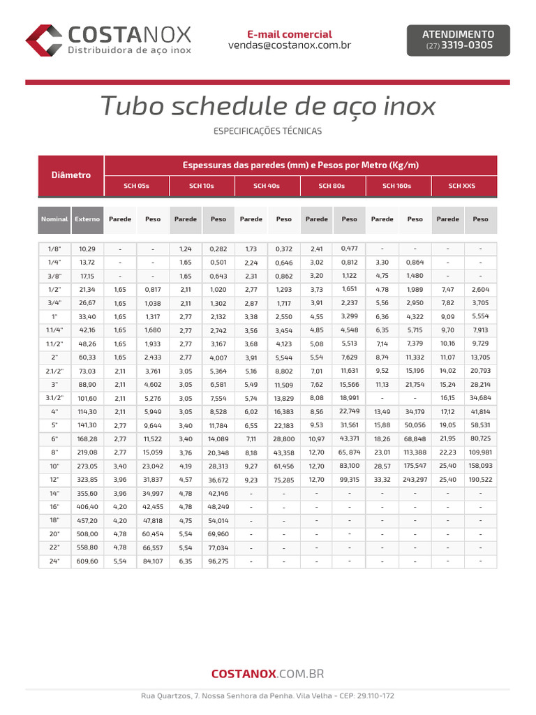 Tubo Schedule | PDF