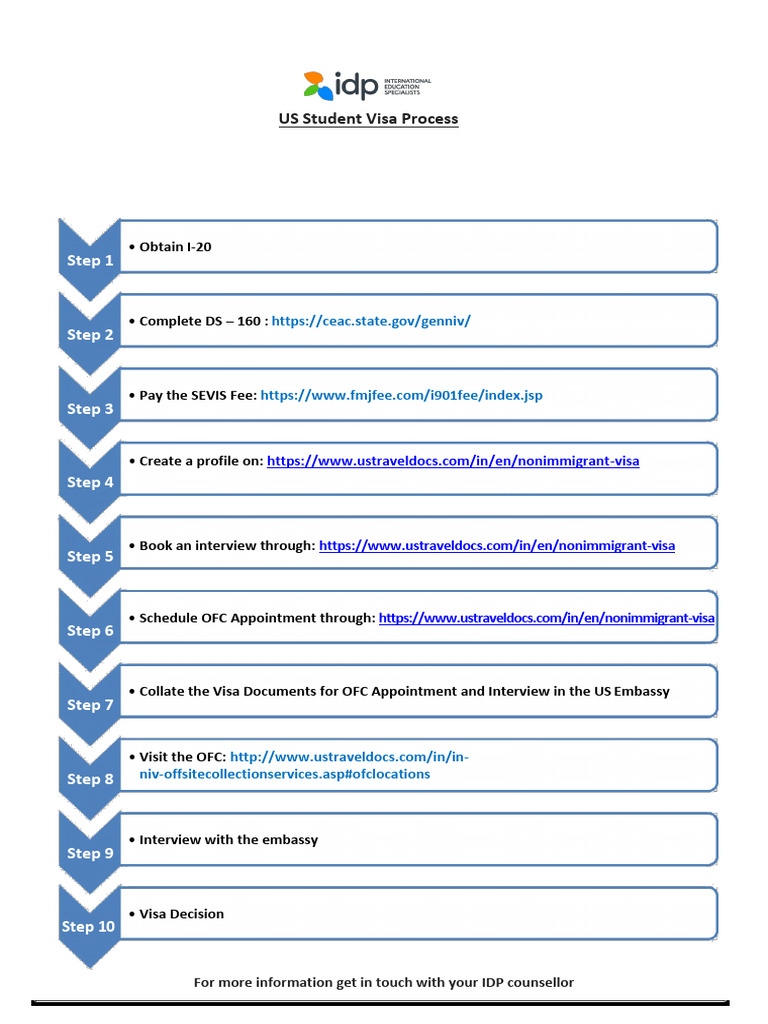 New Visa Document - Flowchart Oct 2023 | PDF | Payments | Visa Inc.