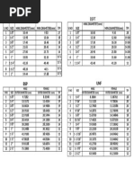 BSP (British Standard Pipe) Whitworth Thread Data, BSP and BSPT Taps | PDF
