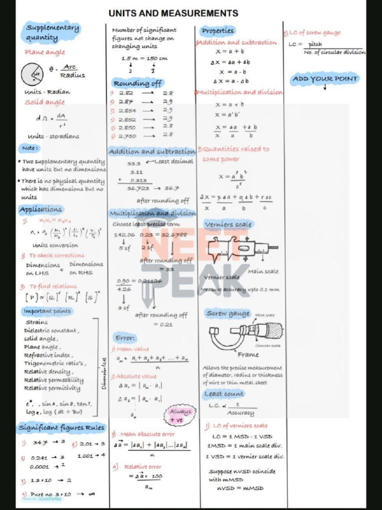 Unit Measurement Sample | PDF