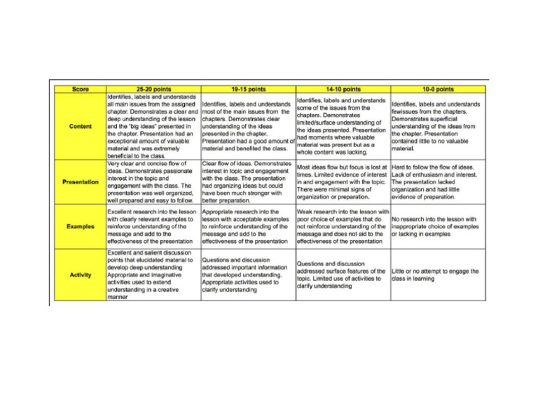 Scoring Rubric For Case-Based Method | PDF