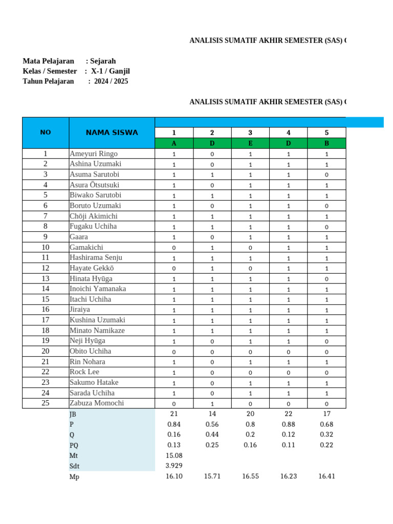 Latihan Analisis Butir Soal SAS 2024-2025 | PDF