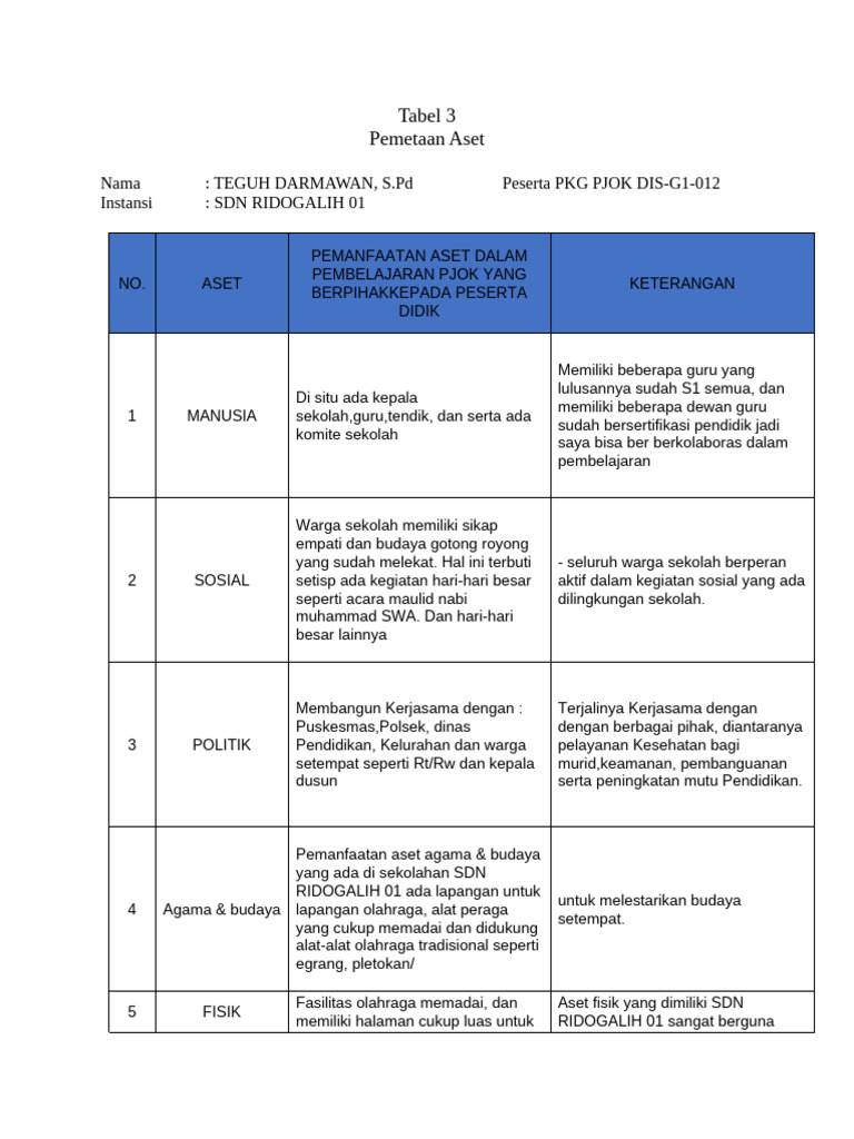 Tabel 3 Aset - Teguh | PDF
