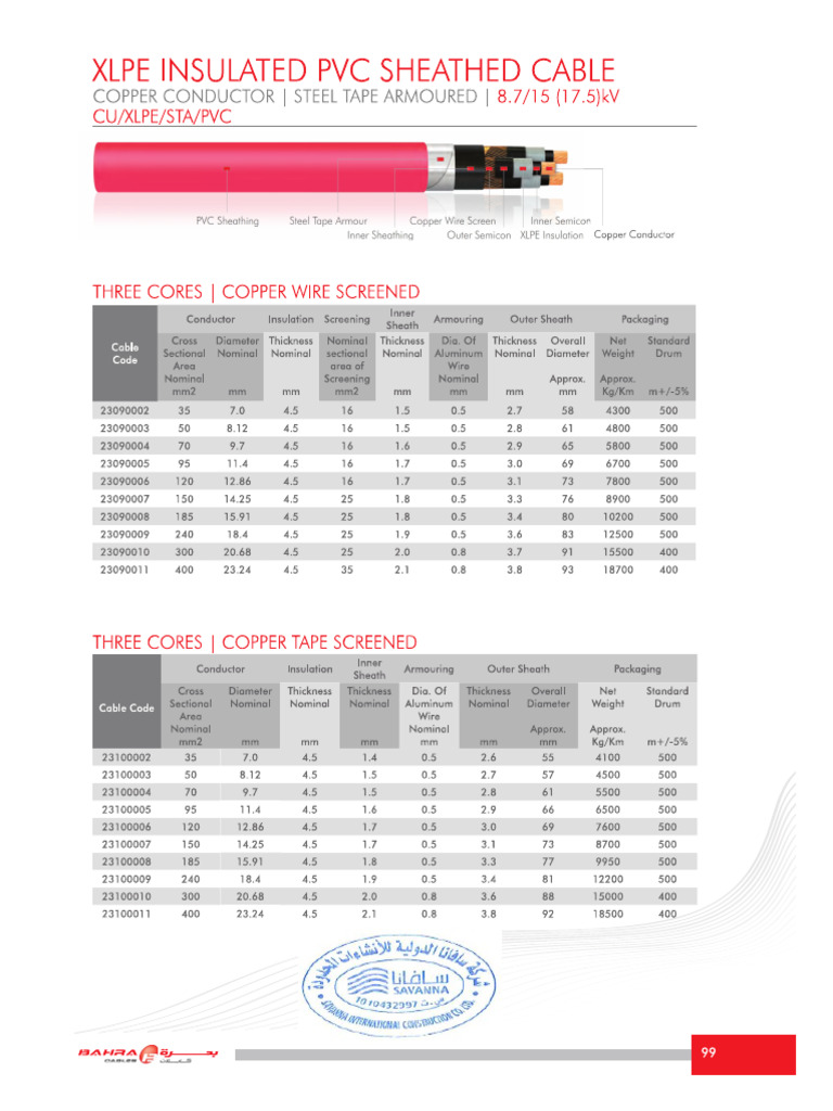 MV CABLES - Bahra | PDF
