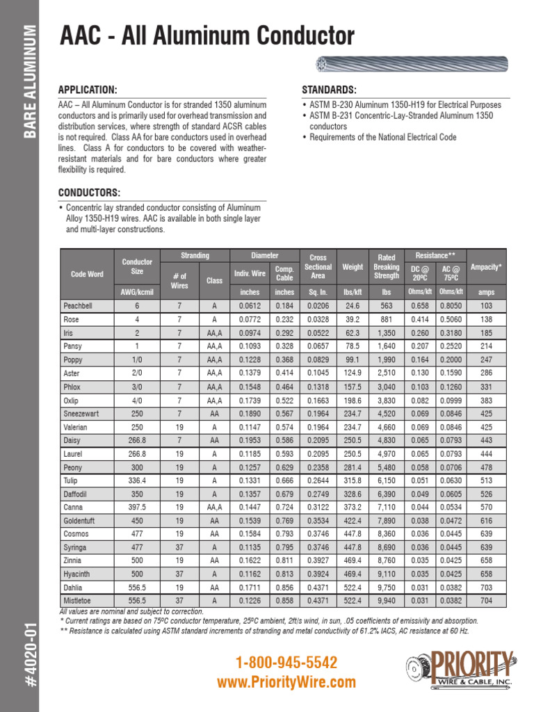 AAC All Aluminum Conductor | PDF | Electrical Conductor | Physical Sciences