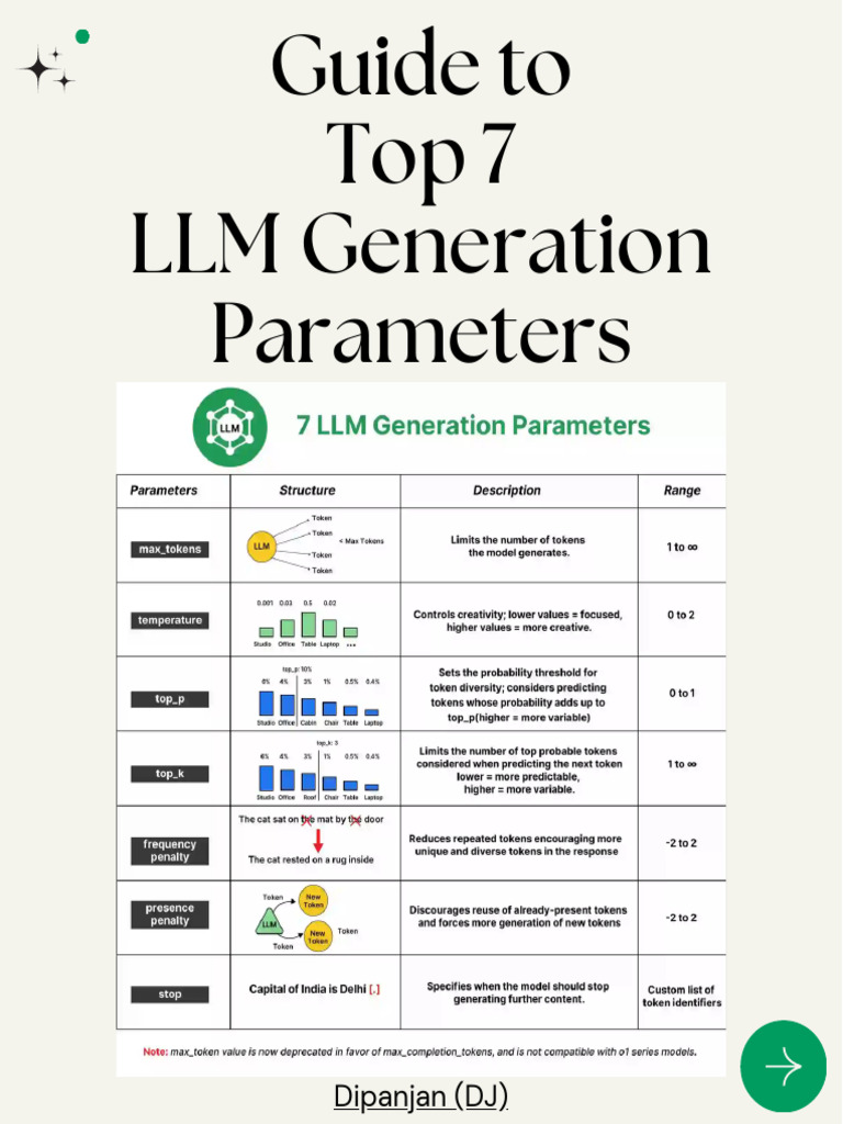 Optimize LLM Output: Top 7 Parameters | PDF | Applied Mathematics