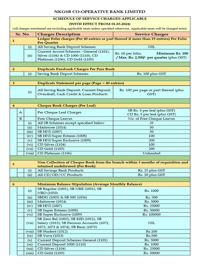 NKGSB Bank Service Charges Schedule | PDF | Banking | Financial Services