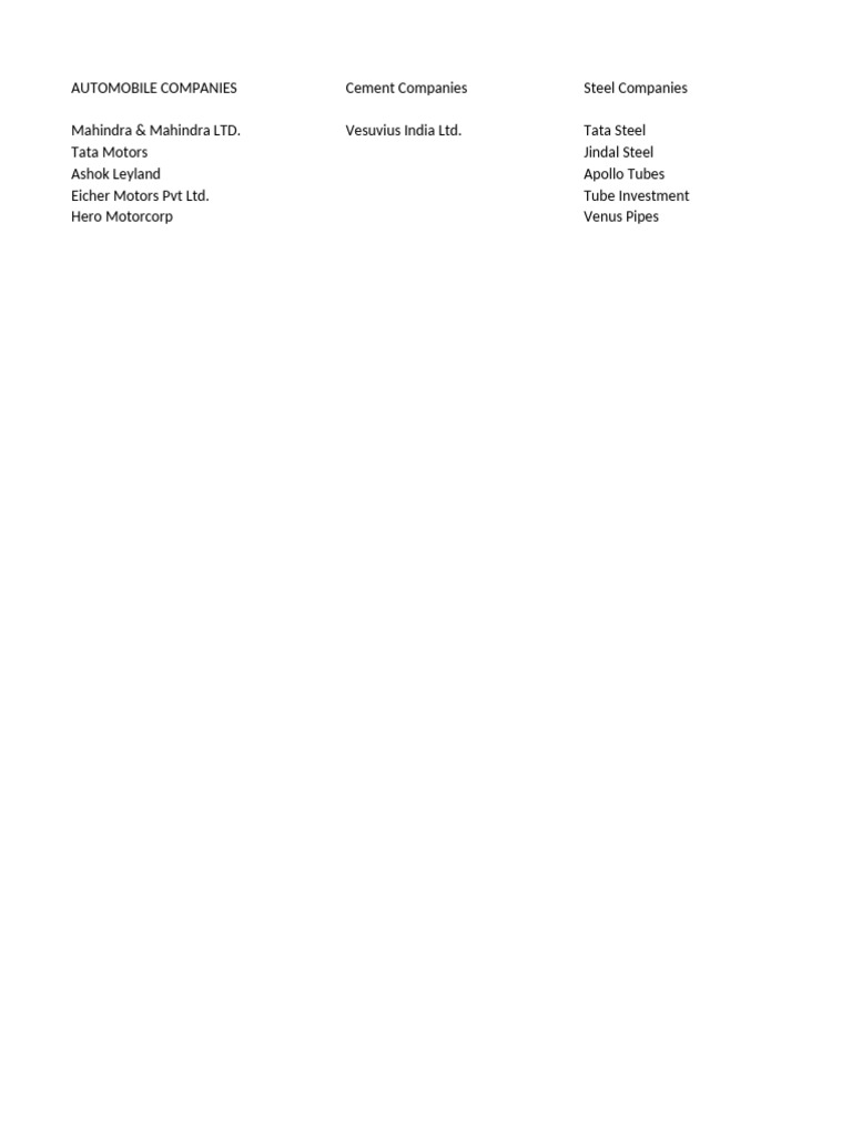 Nse Companies Arhaan | PDF