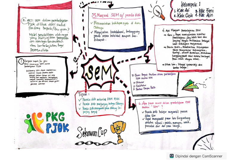 LK.1 Modul 2.5 | PDF