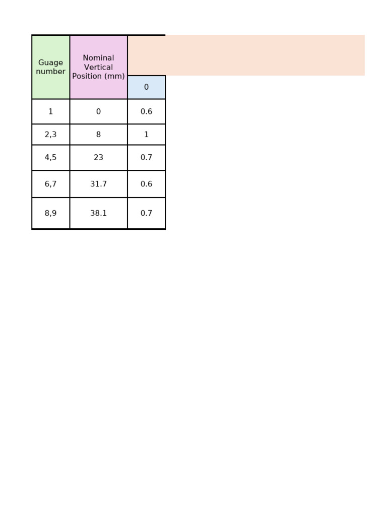 SOLIDS LAB 1 Graph of AD | PDF | Bending | Classical Mechanics