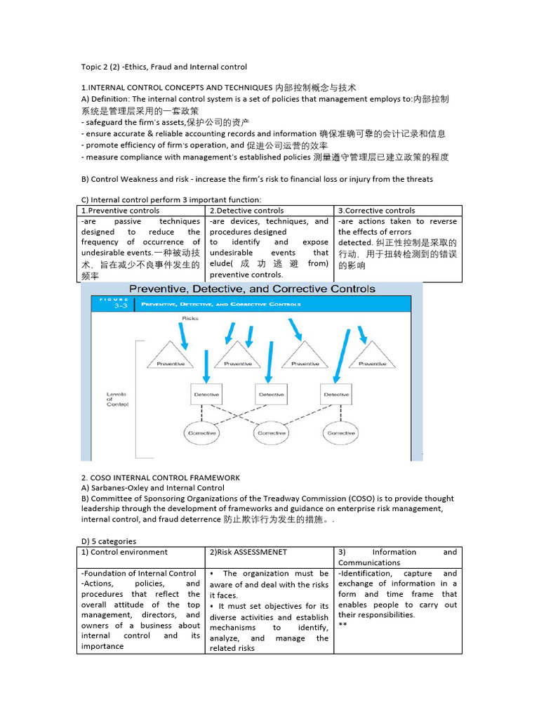 Internal Control & Fraud Prevention | PDF | Internal Control | Computer Network