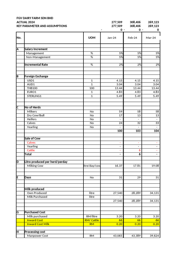 Key Assumption | PDF | Cattle | Dairy Cattle