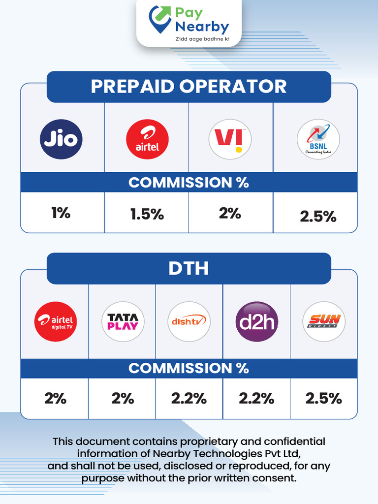 Recharge Commission Structure A3 Feb22 | PDF | Computers | Technology & Engineering